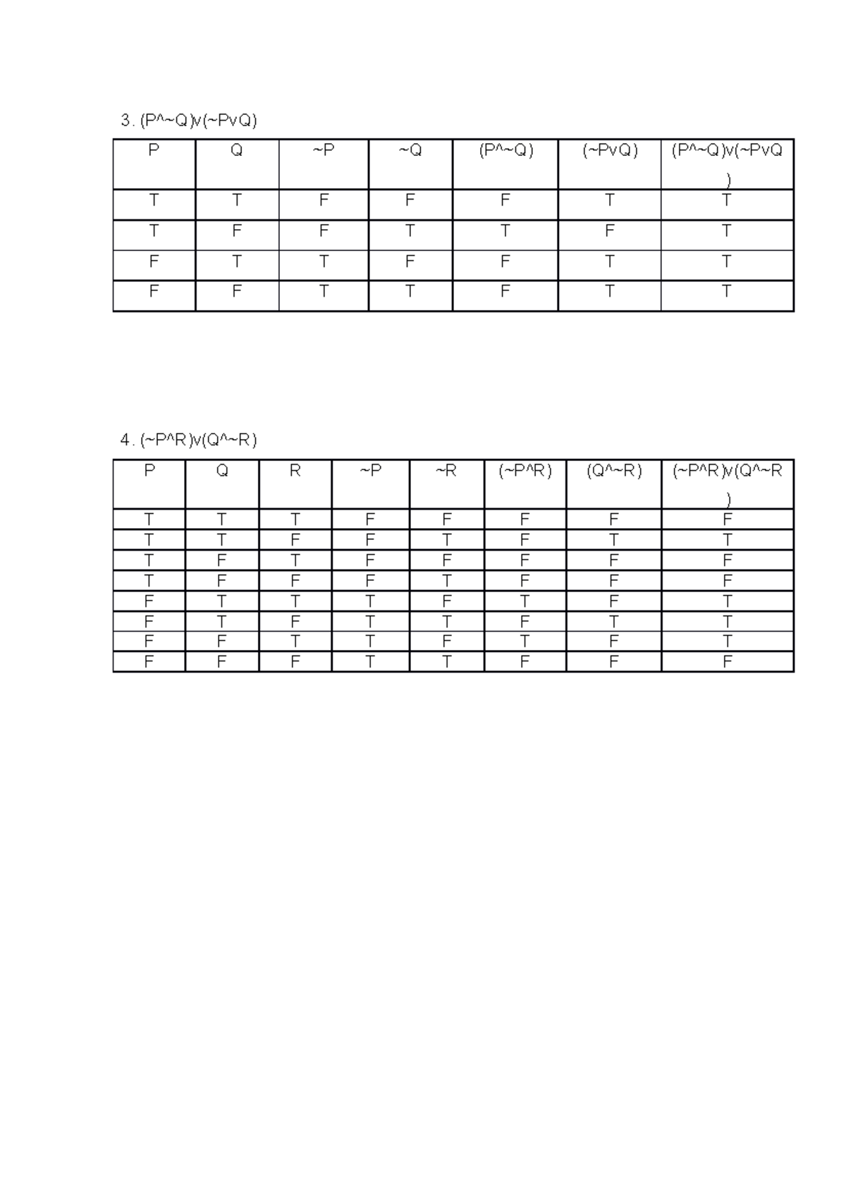Math assignment truth table modern math - Psychology - (P^~Q)v(~PvQ) P ...