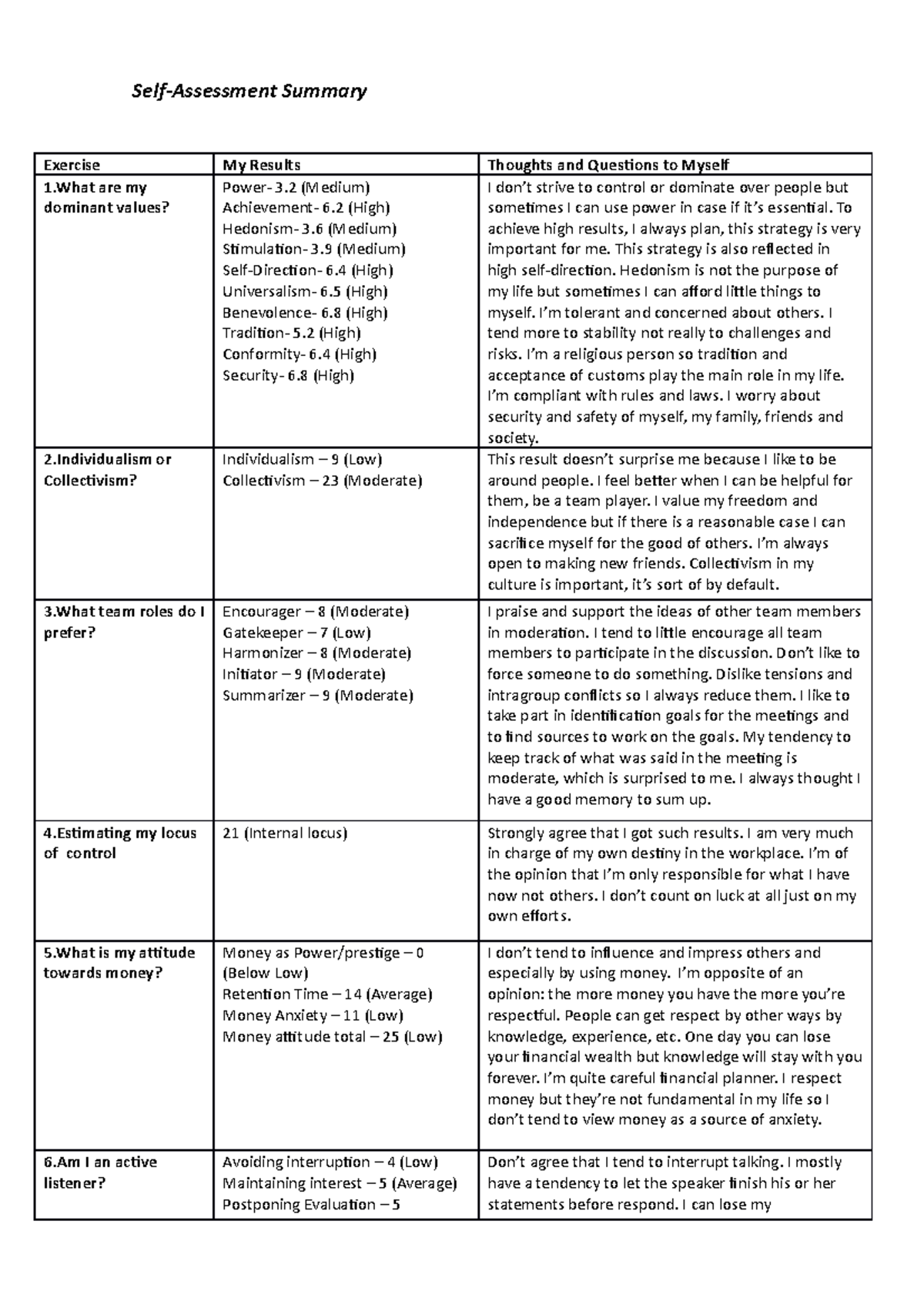 Self assessment summary - Self-Assessment Summary Exercise My Results ...