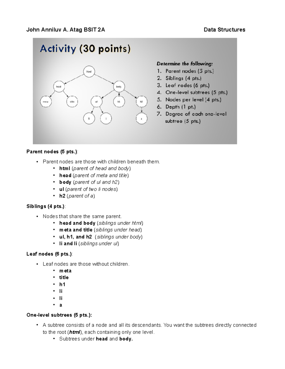 ATAG Tree Activity Data Structure - John Anniluv A. Atag BSIT 2A Data ...