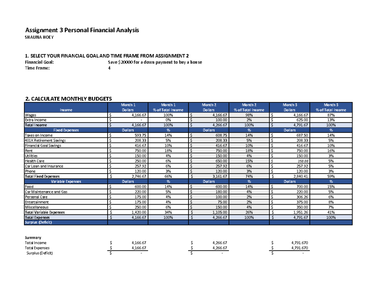 HOEY ECO110 A3 - Assignment 3 Personal Financial Analysis SHAUNA HOEY 1 ...