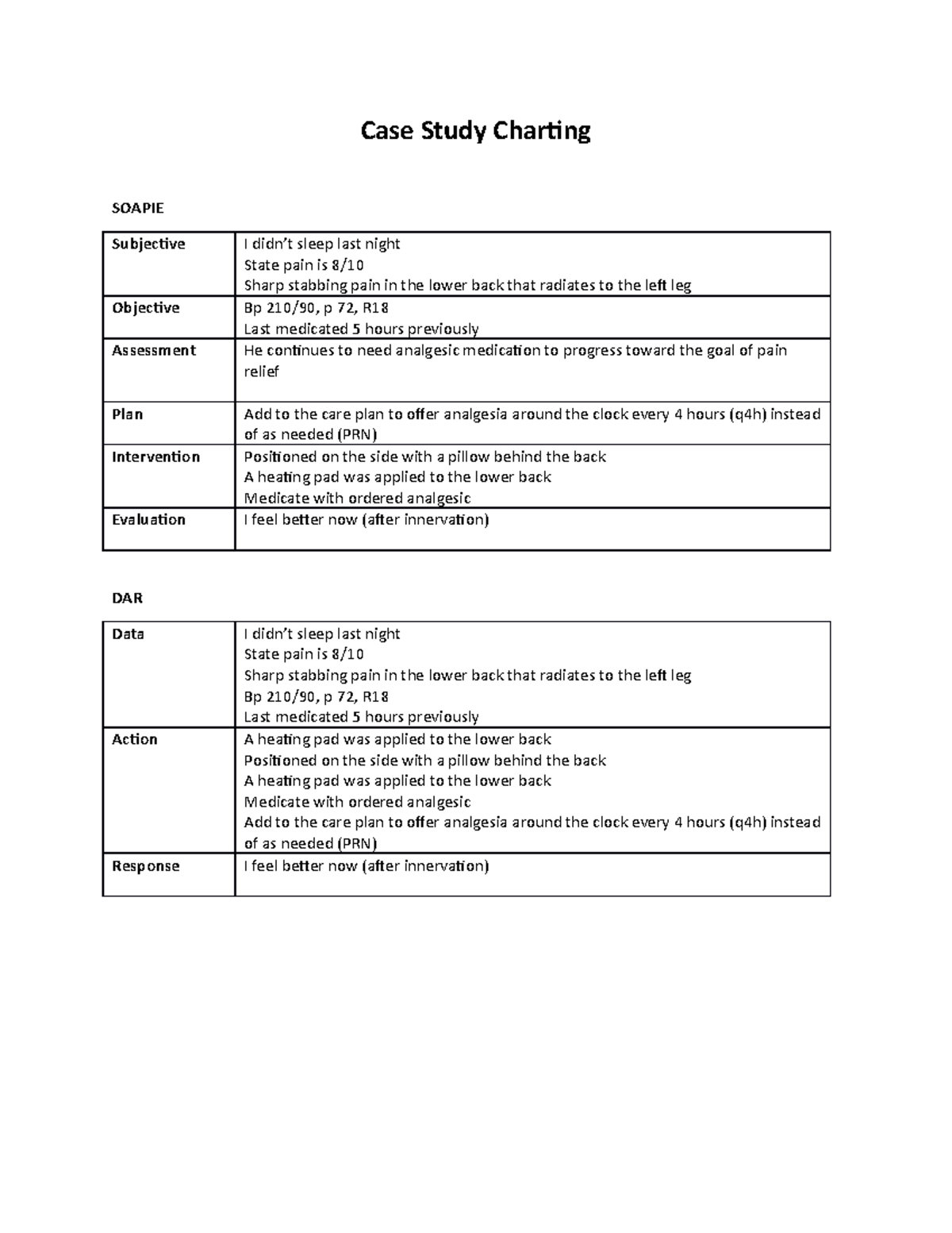 Charting Formats Case Study Soapie And DAR Case Study Charting