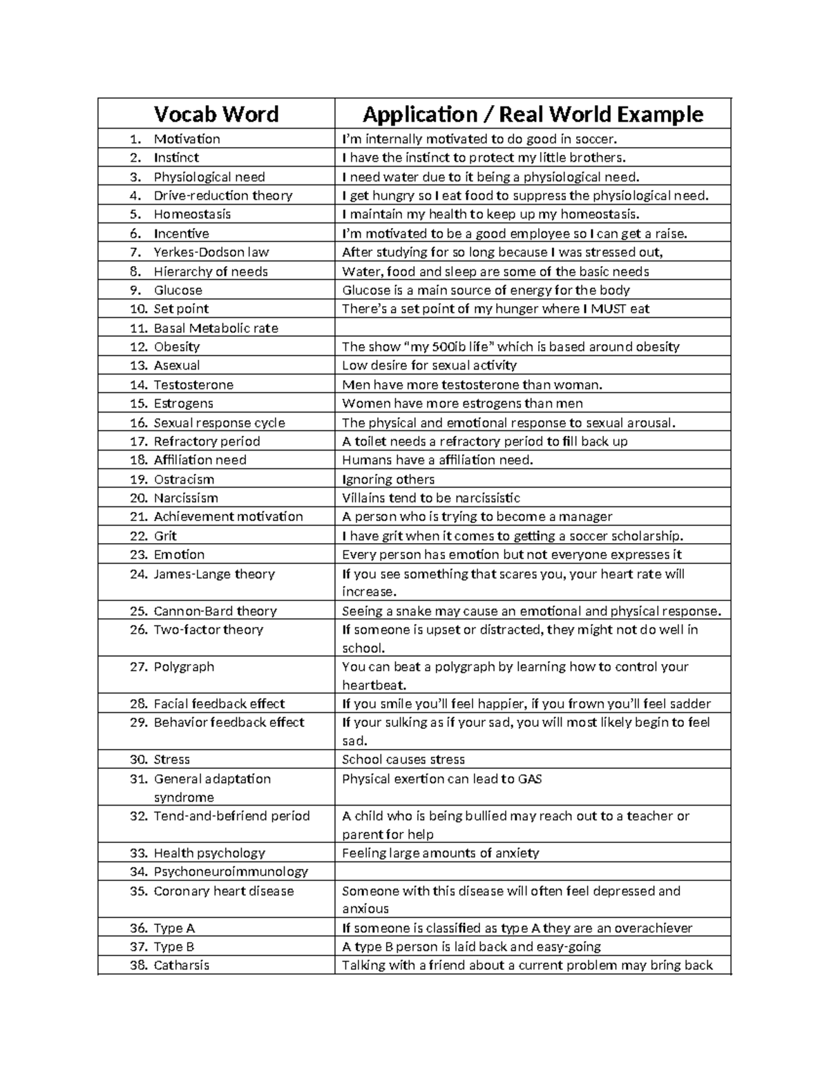 Unit 8 Vocab Applications - Vocab Word Application / Real World Example ...