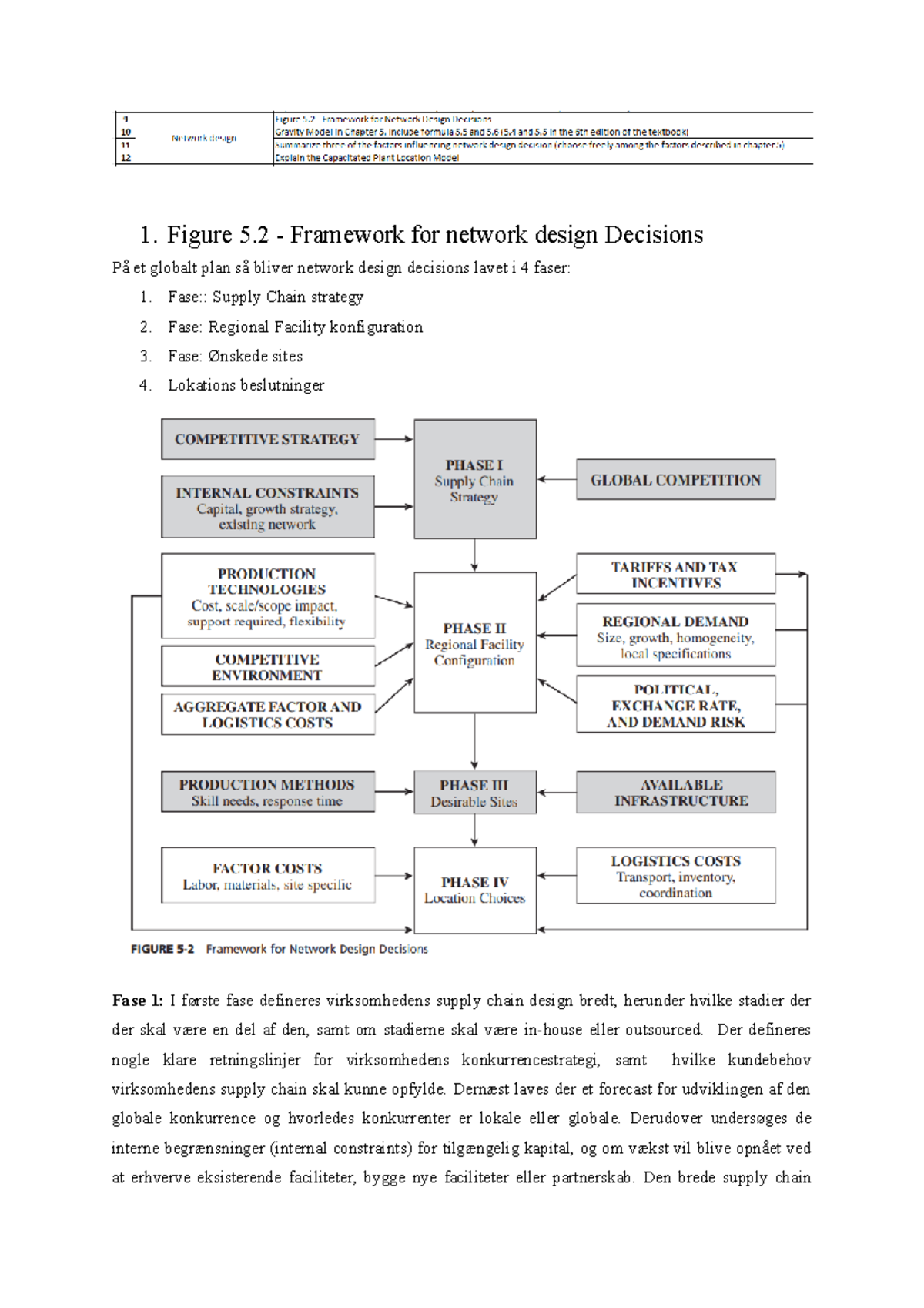 Network design - 1. Figure 5 - Framework for network design Decisions På et globalt plan så ...