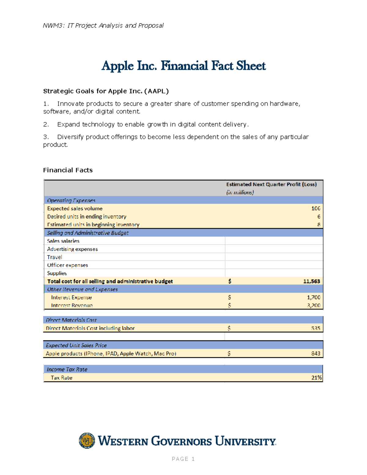 Apple Inc. Financial Fact Sheet - NWM3: IT Project Analysis and ...