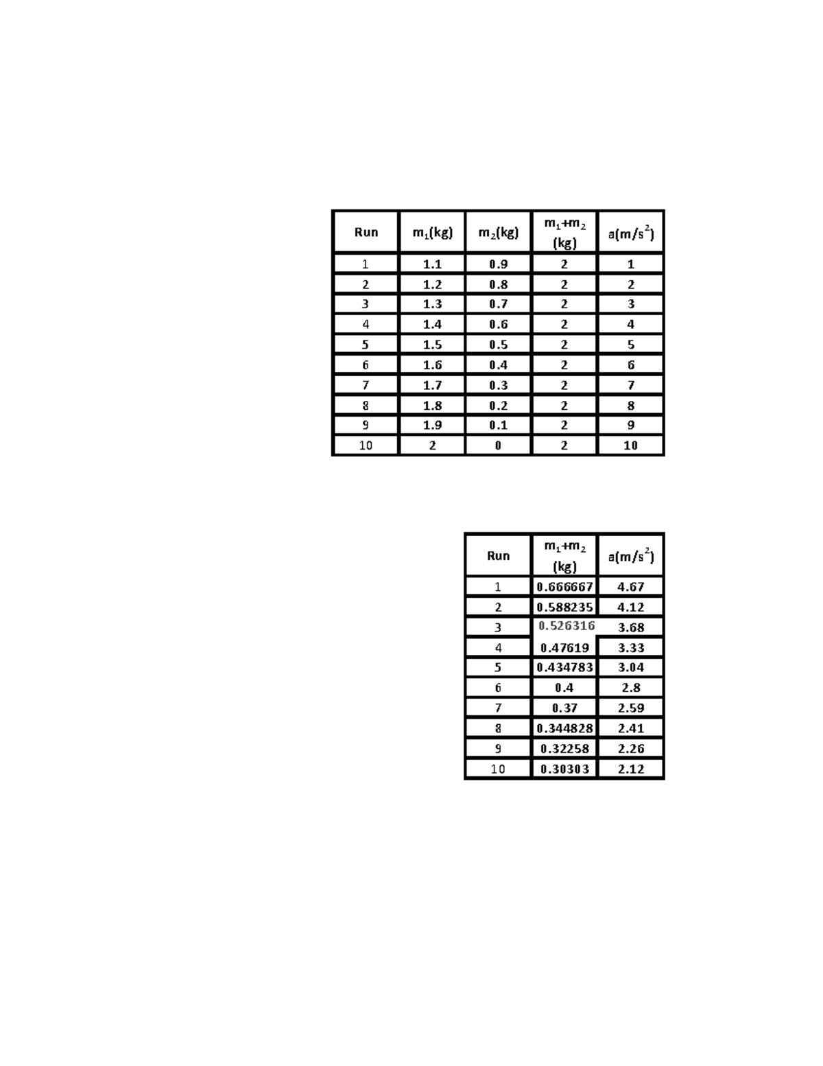lab-atwood-machine-phy-1611-run-m-1-kg-m-2-kg-m-1-m-2-kg-a-m