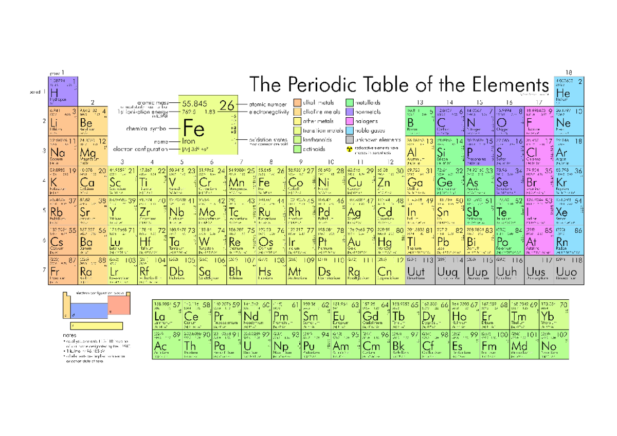 Periodic table large - General Chemistry - Studocu