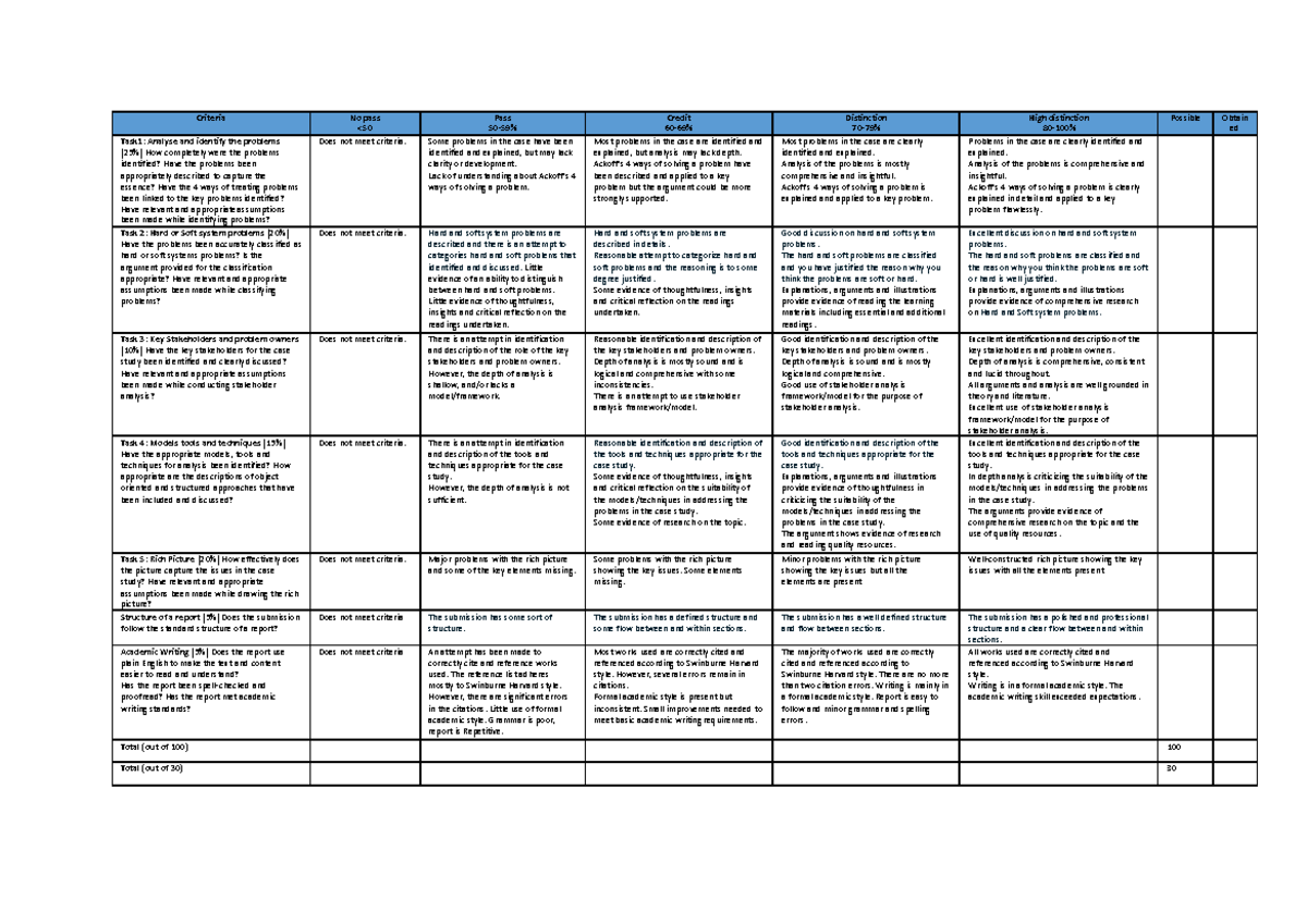 Rubric INF30003 Assignment 1CV - Warning: TT: undefined function: 32 Warning: TT: undefined ...
