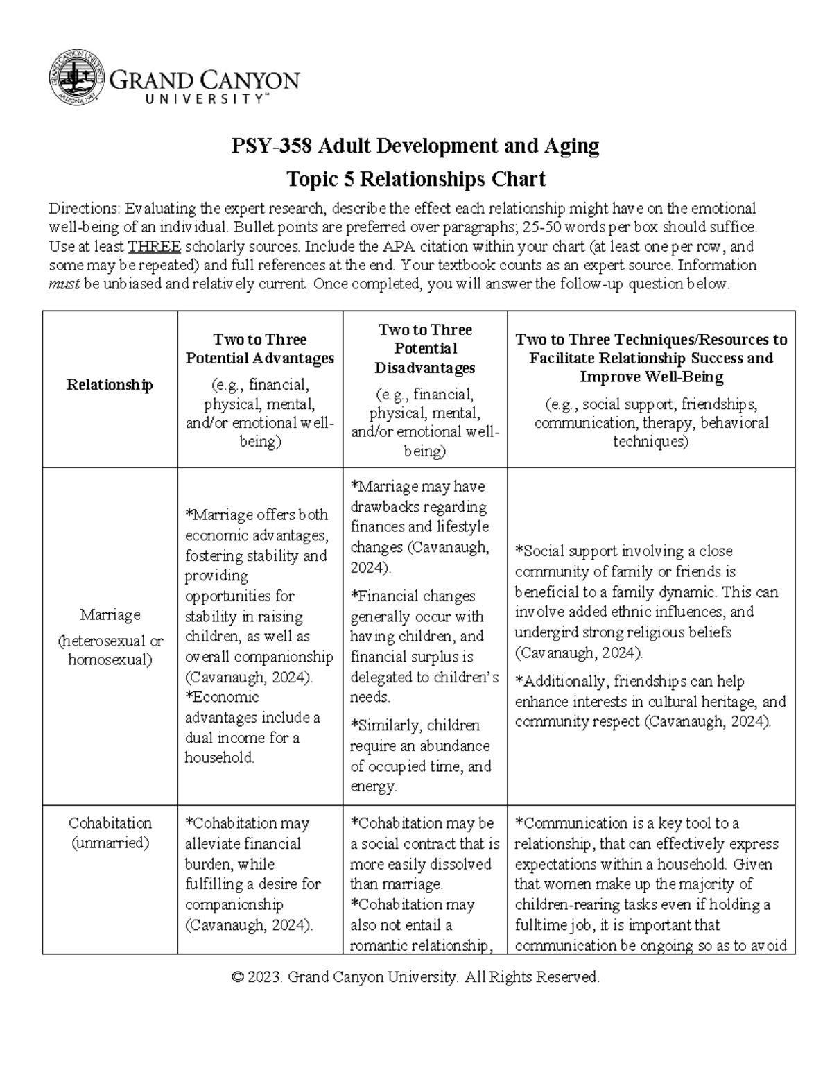 PSY 358 RS T5 Relationship Chart Assignment - PSY-358 Adult Development ...