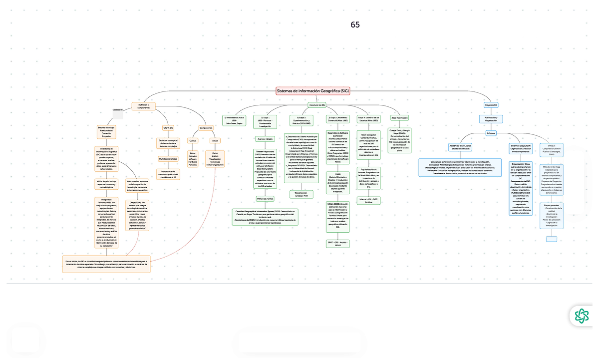 MAPA U1 - Mapa conceptual unidad 1 - Entorno Ft.-lcionalidild de ...