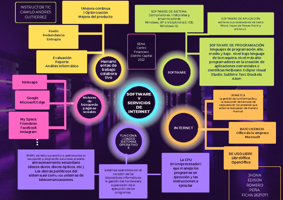 Poster Horizontal Mapa Conceptual Circular Azul y Naranja - SOFTWARE Y SERVICIOS DE INTERNET ...