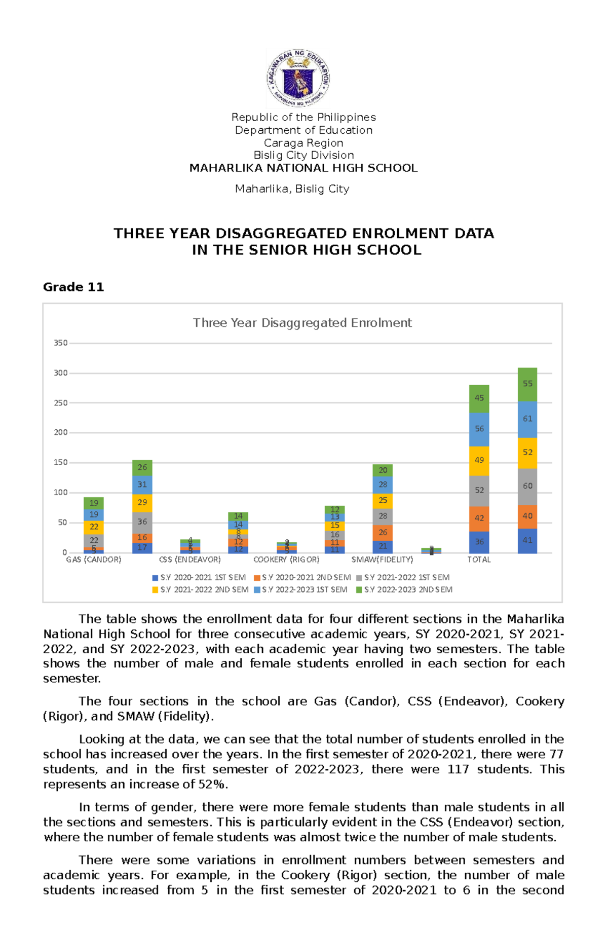 Analysis-enrolment - Analysis of enrolment data in Senior High School ...