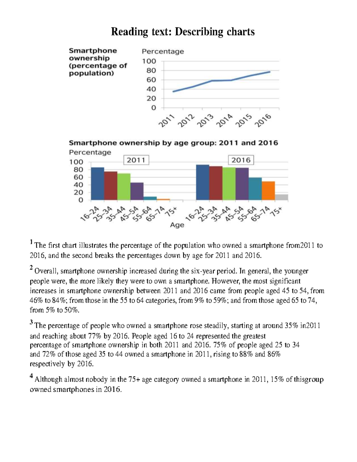 Report Text Assignment 5 - Reading text: Describing charts 1 The first ...