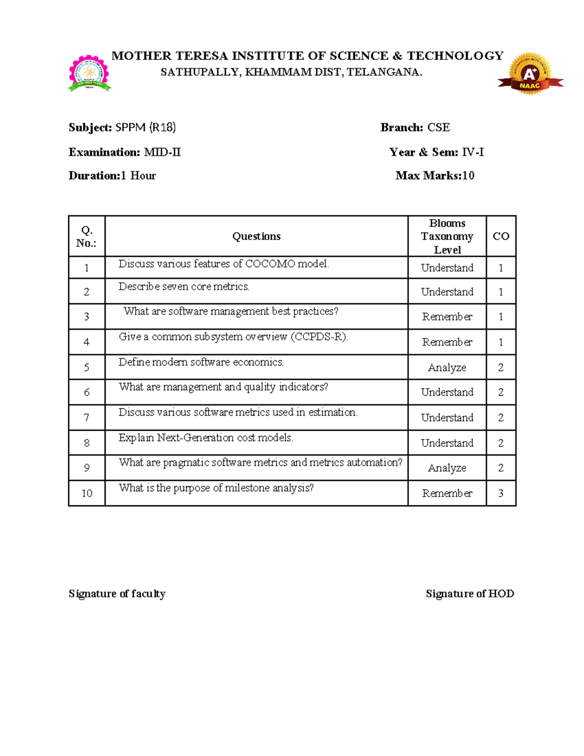 SPPM Questions - practice documents - MOTHMOTHER TERESA INSTITUTE OF ...