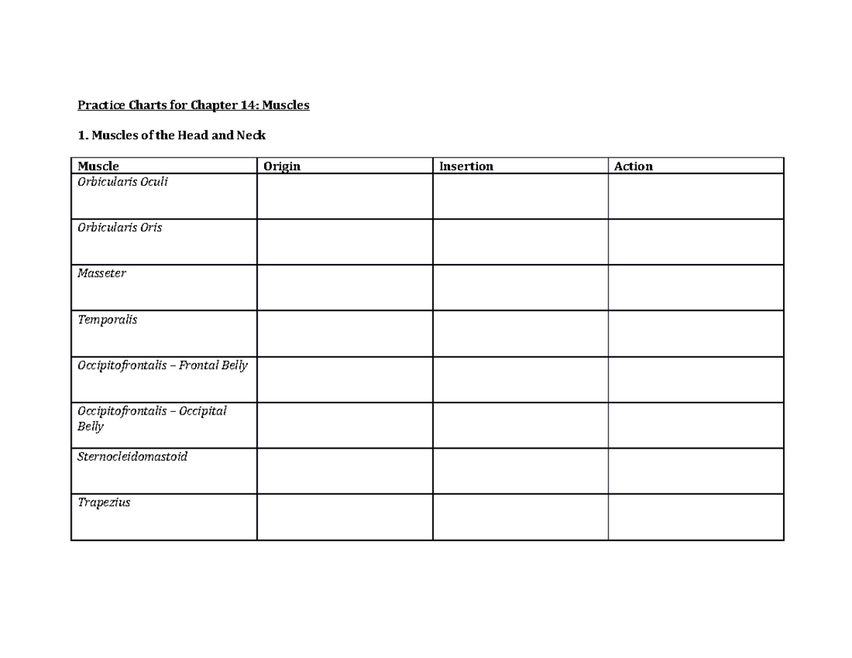 Practice Charts For Chapter 14 Studocu