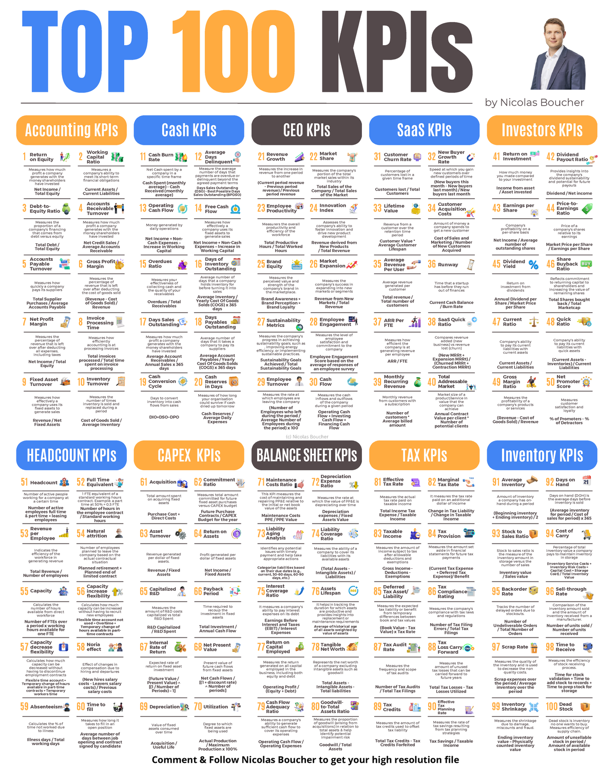 100 kpis cheat sheet - Summary Business Analytics - by Nicolas Boucher ...