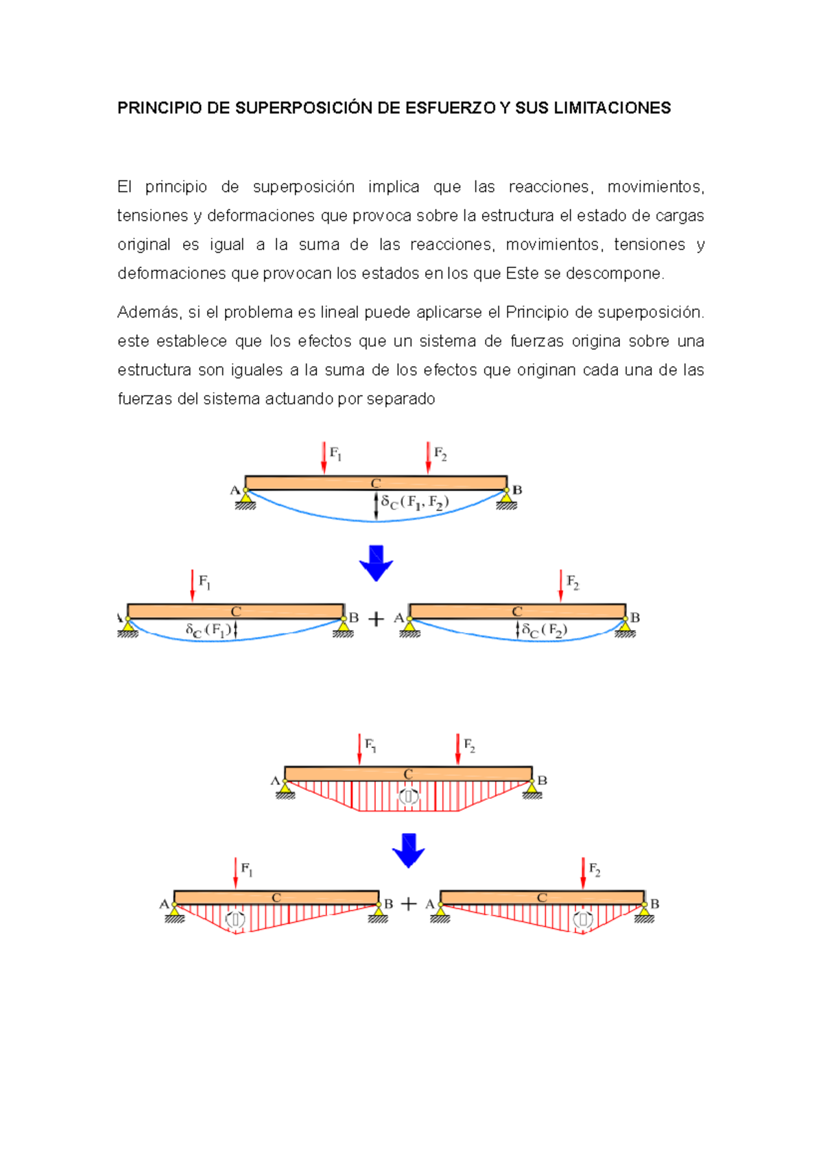 Principio DE Superposición DE Esfuerzo Y SUS Limitacione 1 - PRINCIPIO ...
