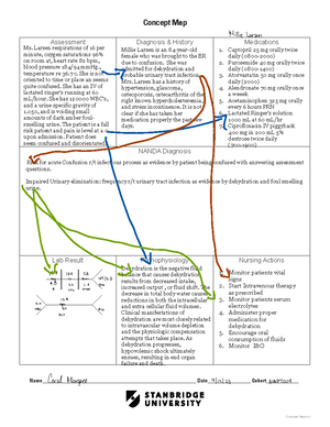 AVN 2140 Learning Activity 2 [Student Worksheet] 2023 - Student Name ...
