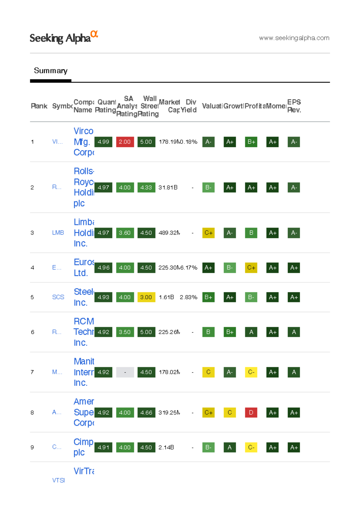 Top Industrial Stocks - Ratings Screener Seeking Alpha - seekingalpha ...