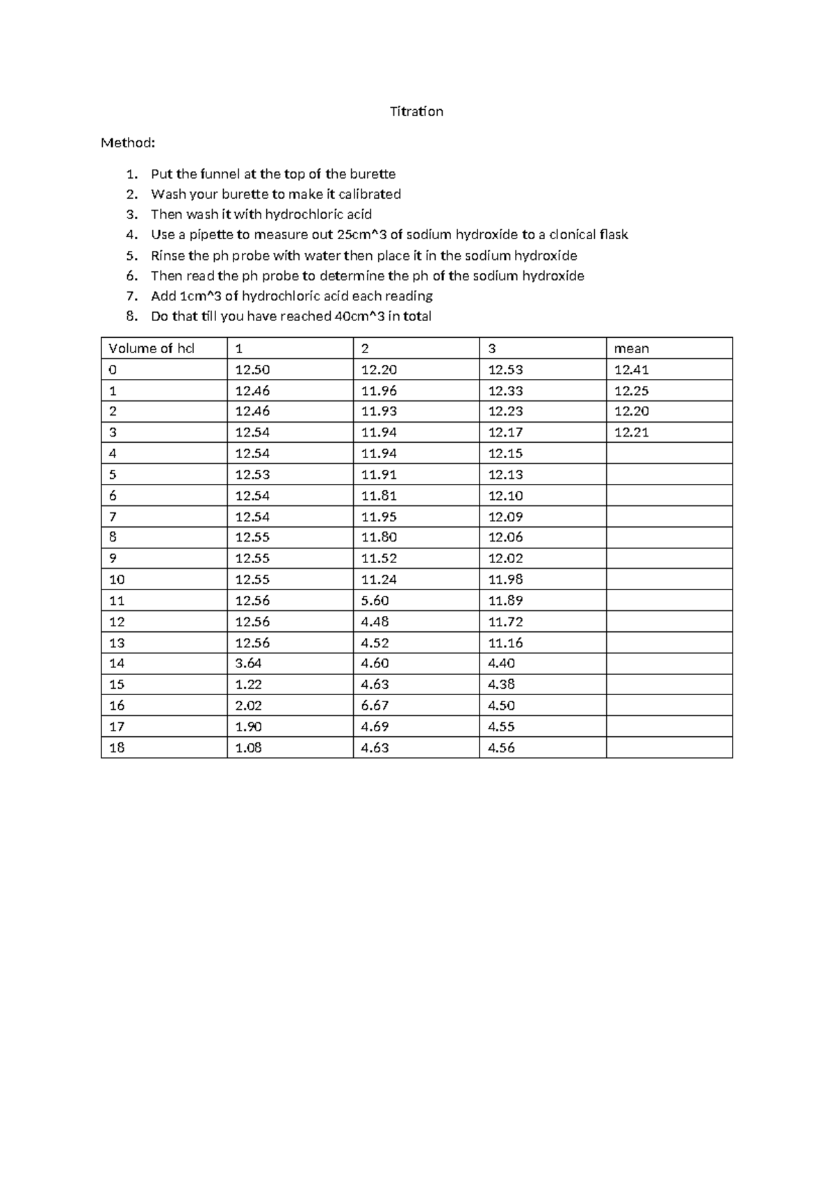 Titration - Titration Method: Put the funnel at the top of the burette ...
