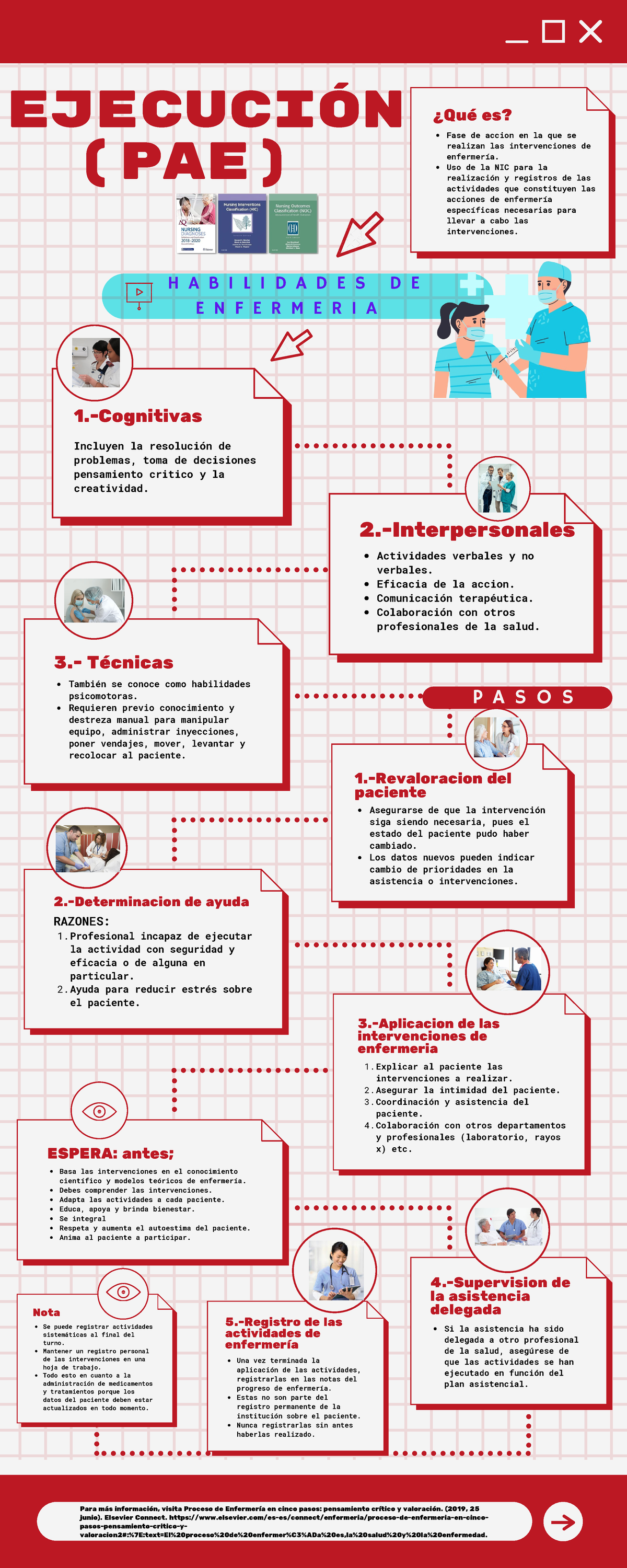Ejecucion Infografía - ejecución (pae) Incluyen la resolución de problemas, toma de decisiones ...