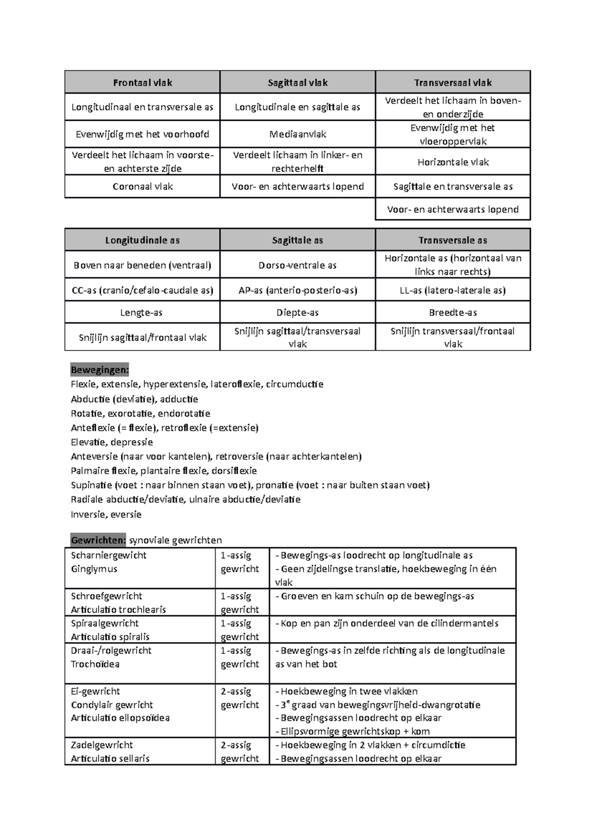 Analyseren van bewegingen samengevat - Frontaal vlak Sagittaal vlak ...