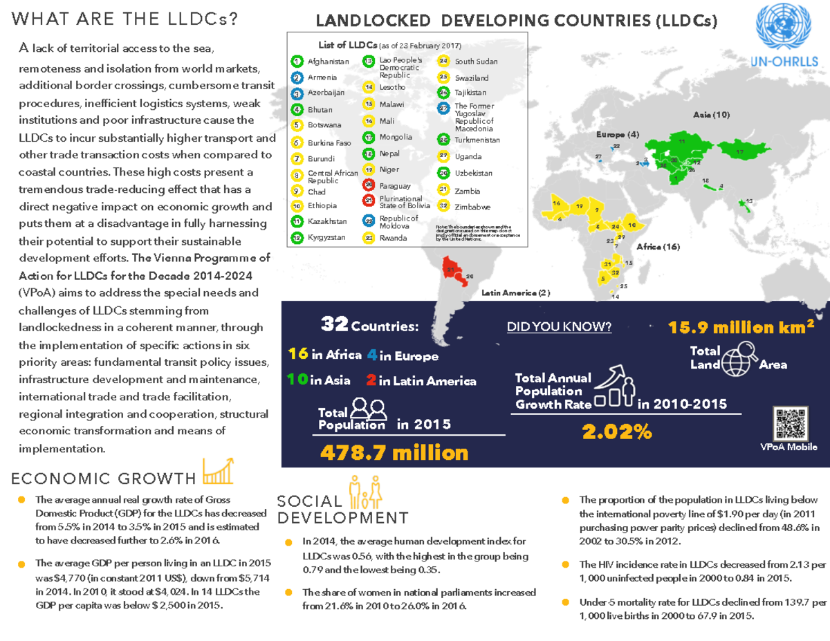 Lldcs factfile - Lecture notes 2 - WHAT A R E T H E LLDCs? LANDLOCKED ...