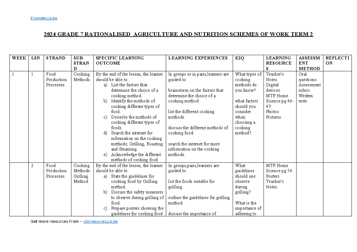 2024 Grade 7 Agriculture and Nutrition Schemes of Work Term 2 ...