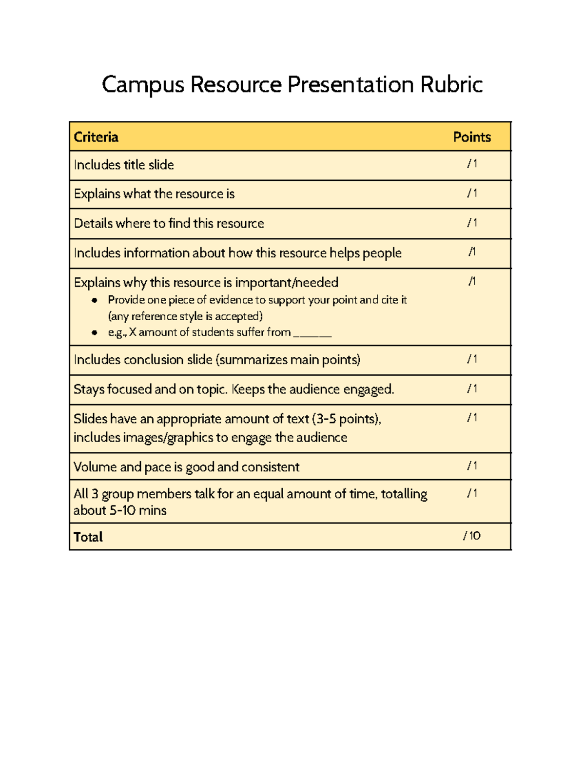 Campus Resource Presentation Rubric copy - Campus Resource Presentation Rubric Criteria Points ...