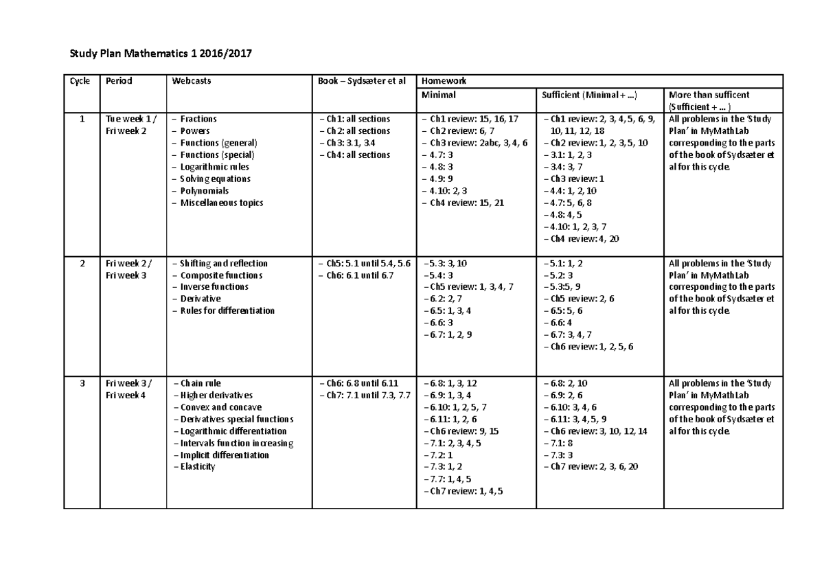 Study Plan Mathematics 1 2016-2017 - Study Plan Mathematics 1 Cycle ...