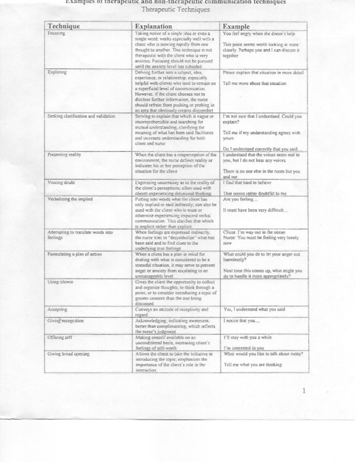 Therapeutic and Non-therapeutic communication - NURS-C11-05 - Studocu