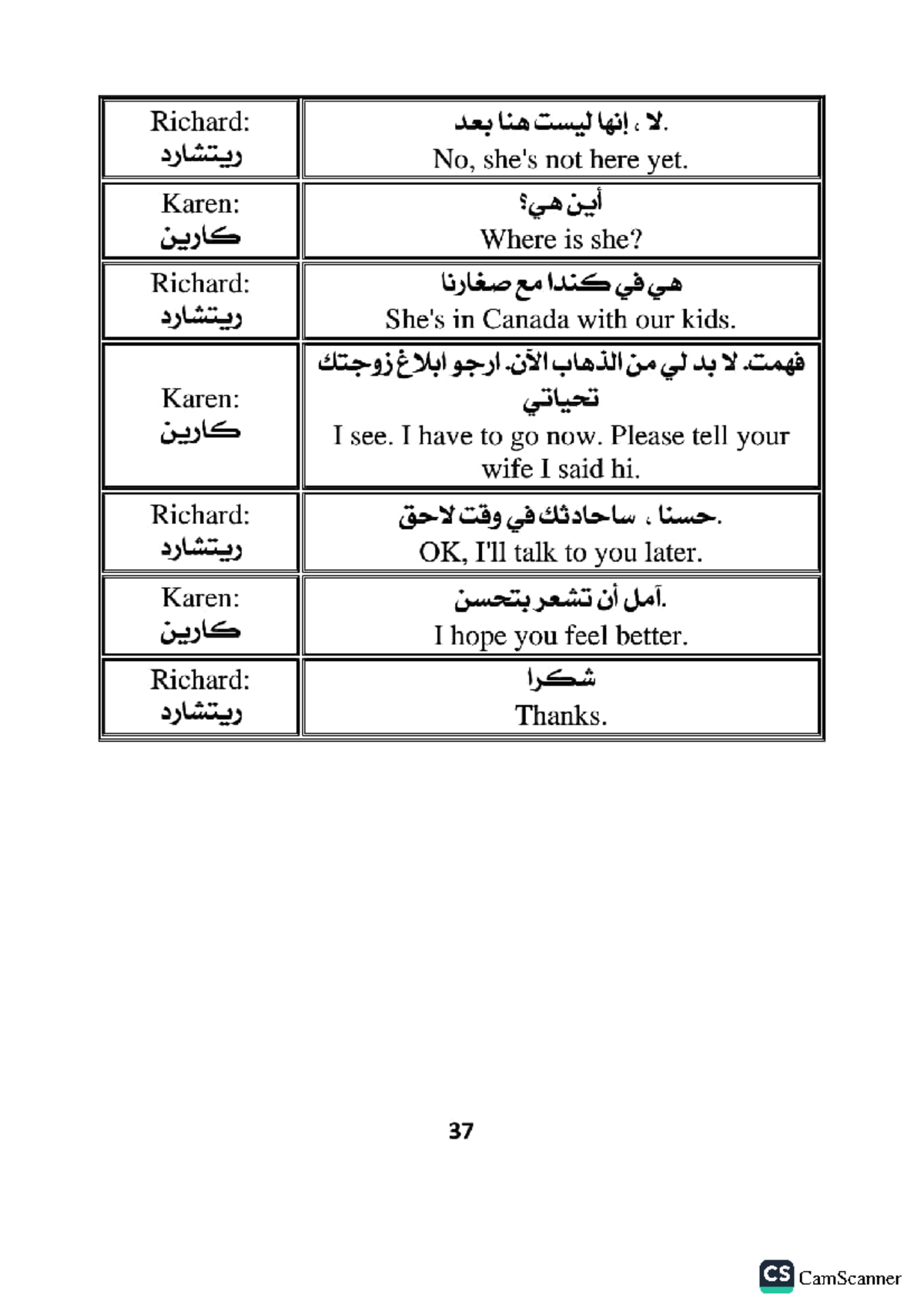 P5 - Top 100 most used conversations in English - English language ...