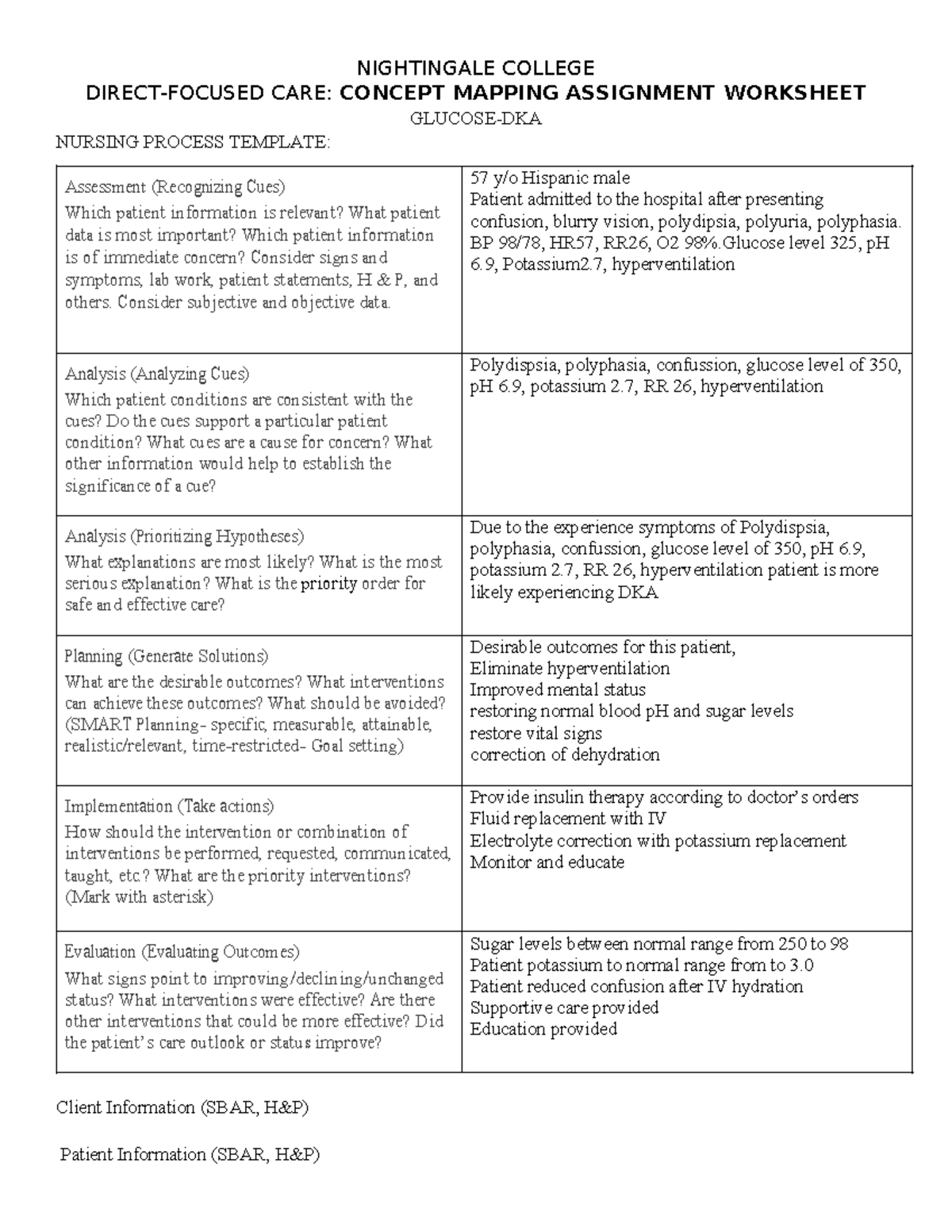 Concept Map Glucose DKA - NIGHTINGALE COLLEGE DIRECT-FOCUSED CARE ...