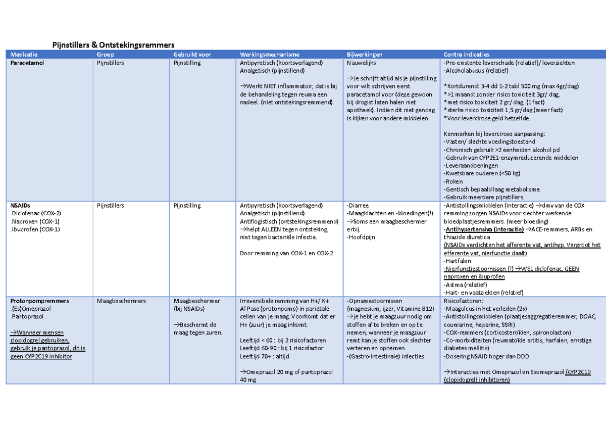 Medicatielijst MTI 2 - Pijnstillers & Ontstekingsremmers Medicatie ...