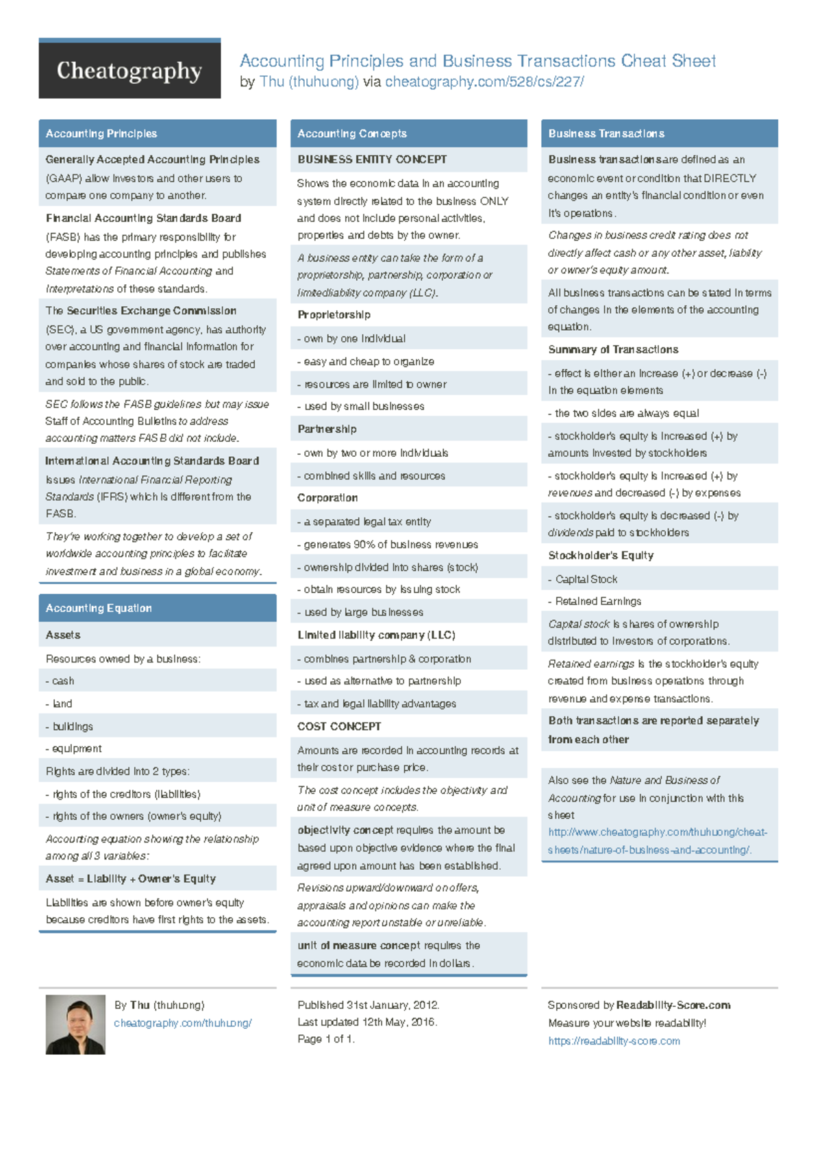 Cheat sheet - accounting-principles-and-business-transactions ...