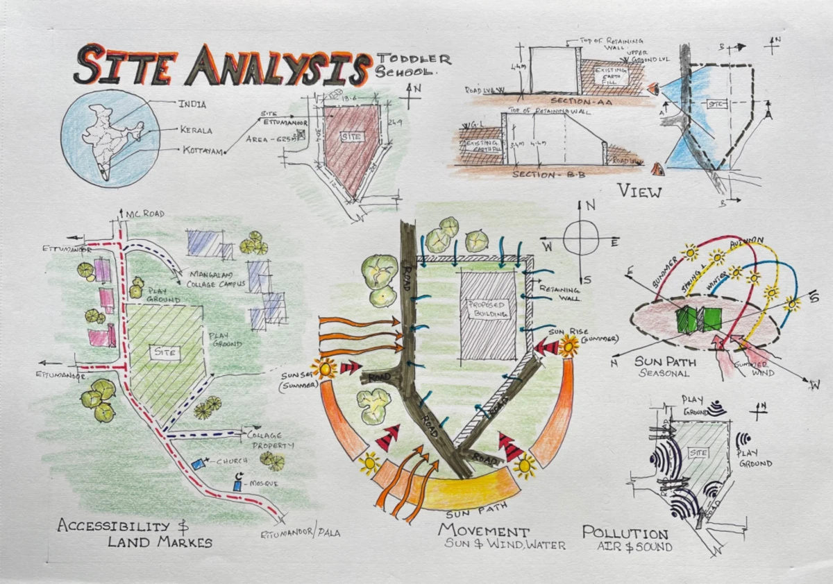 Council Of Architecture - Scale of charges - Scale Of Charges Last ...