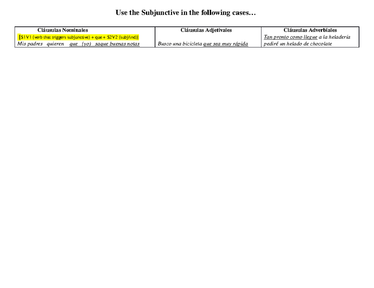 Subjunctive chart - Lecture notes Lección 4 Enfoques - Use the ...