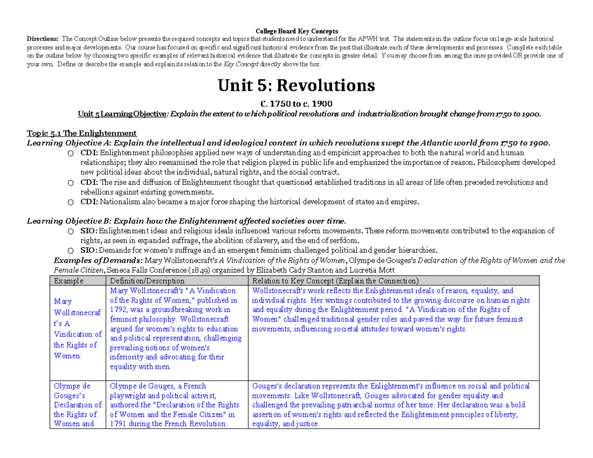 Copy of Unit 5 Revolutions - College Board Key Concepts Directions: The ...