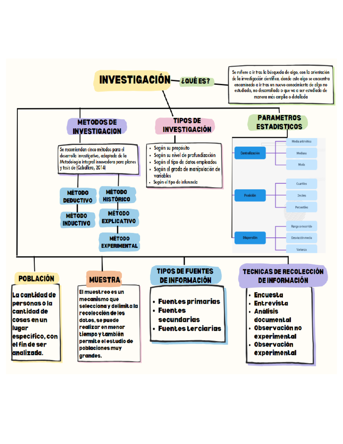 Evidencia GA1-210601026-AA1-EV01. Mapa conceptual - Se refiere a ir tras la búsqueda de algo ...