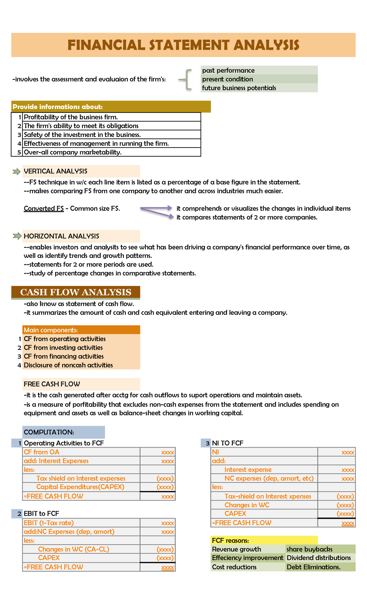 FS- Analysis - notes -involves the assessment and evaluaion of the firm ...