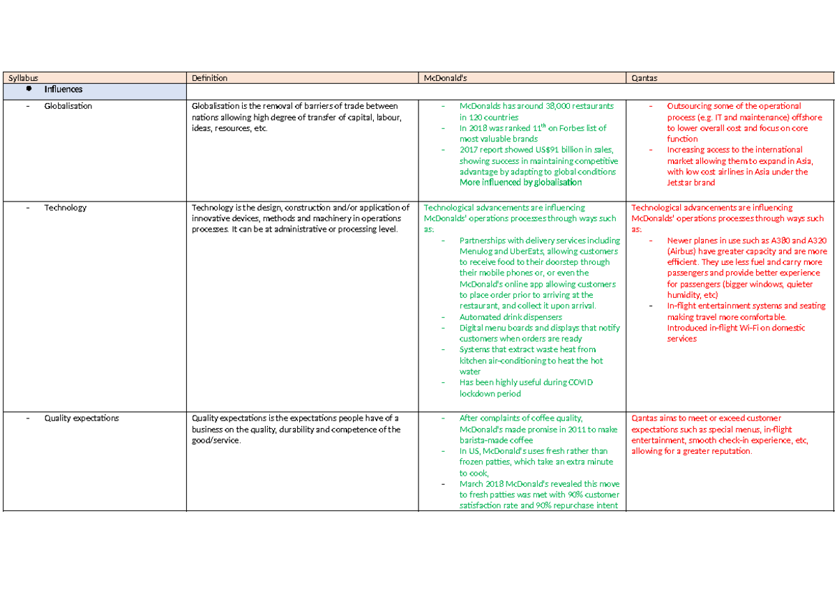 Syllabus Influences Globalisation Technology Quality Expectations ...
