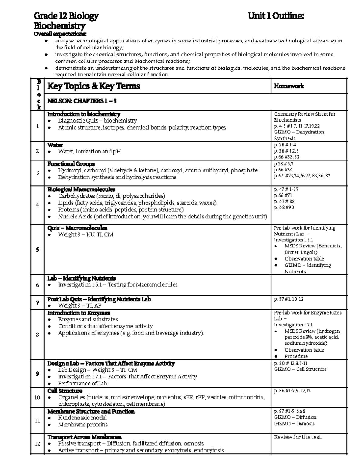 00 Unit Outline - Biochemistry - BV - 2022 - Grade 12 Biology Unit 1 ...