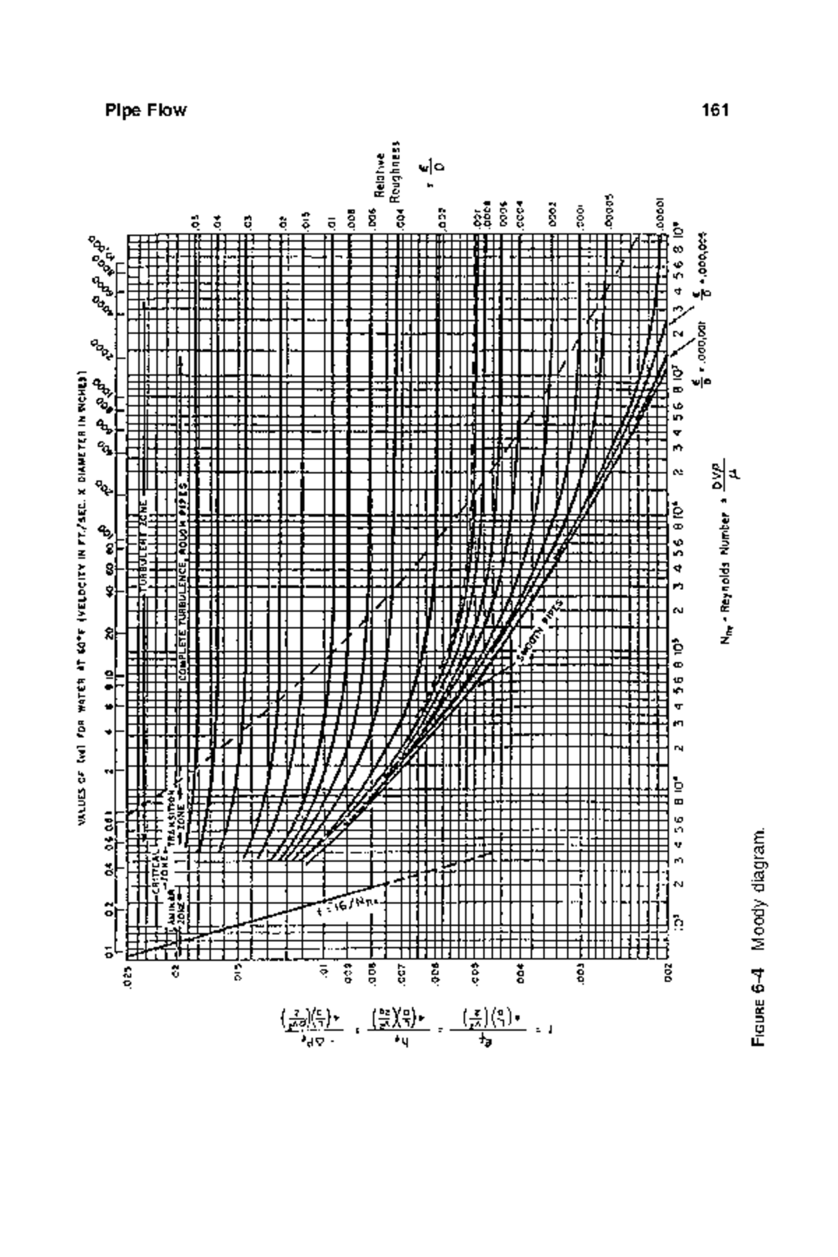 Moody Diagram Pipe Flow 161 Values Of Vd For Water At velocity 0
