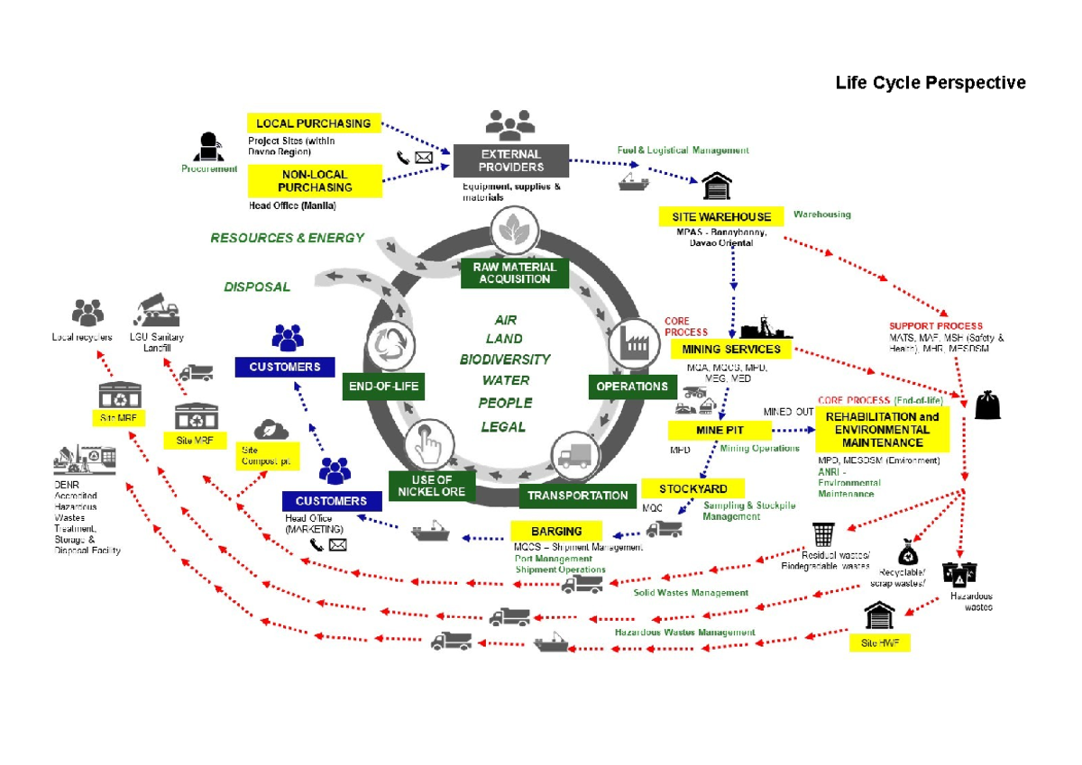 Mining Life Cycle Perspective - Secondary Education - Life Cycle ...