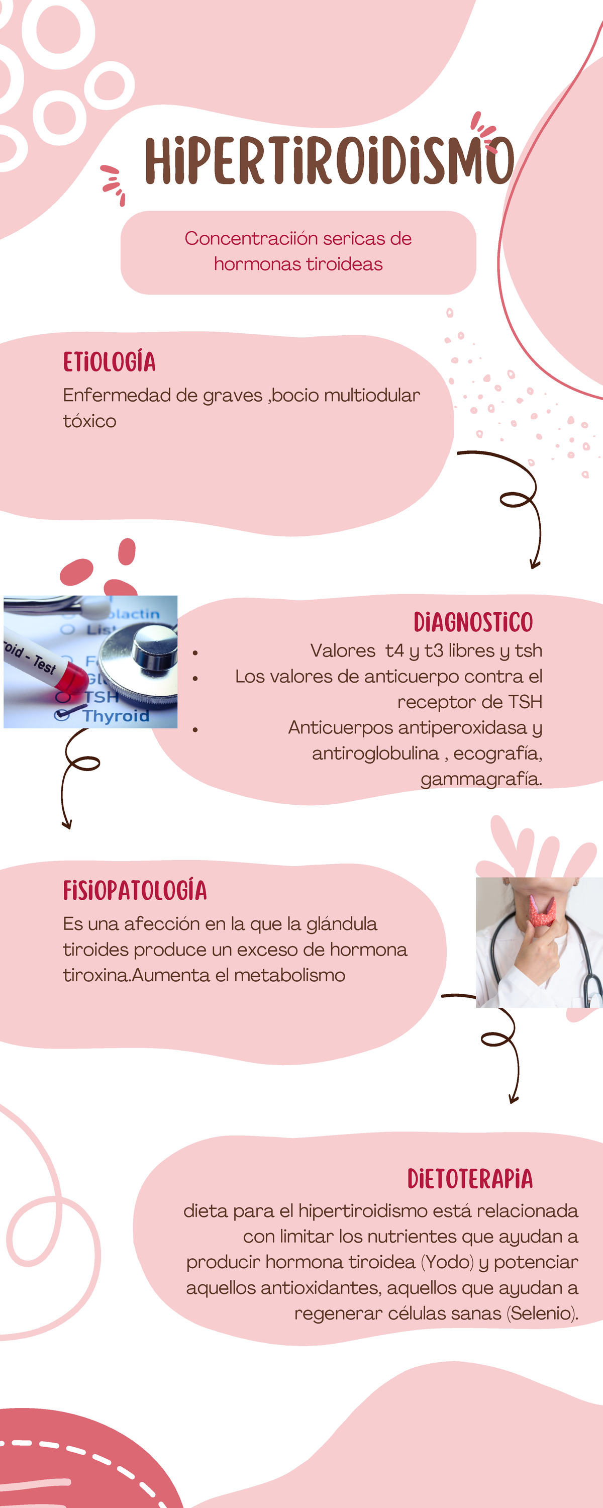 Hipertiroidismo - Hipertiroidismo Concentraciión sericas de hormonas ...