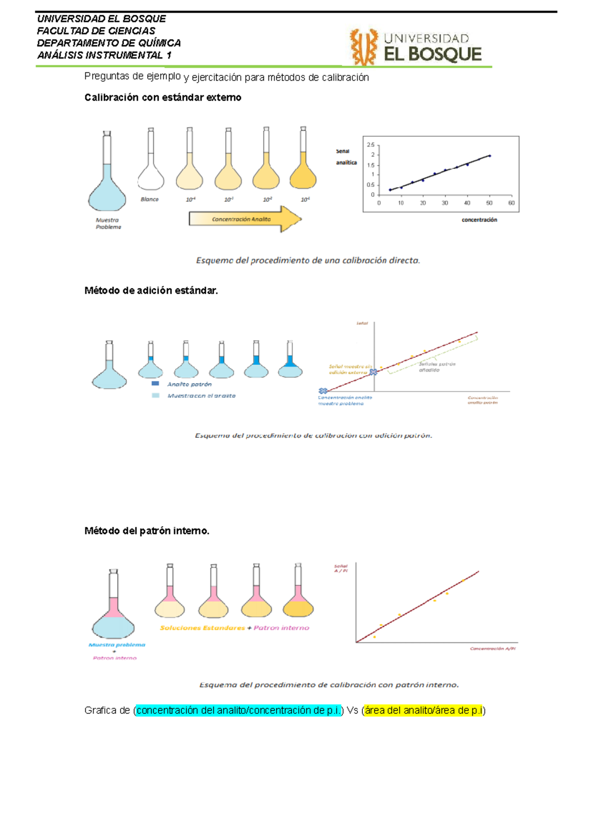 Ejercicios de ejemplo y taller para metodos de calibración (externo ...