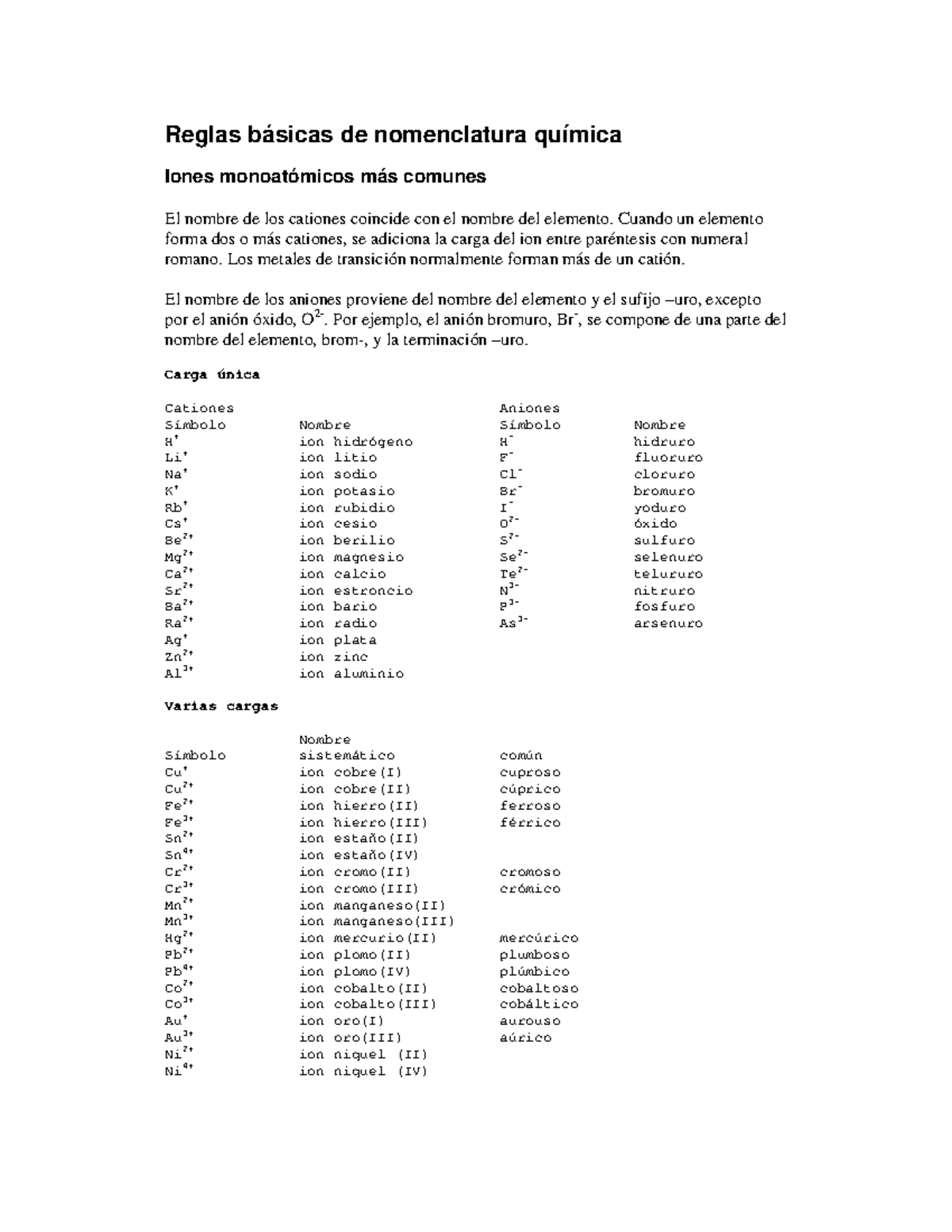 Nomeclat - Tablas de nomenclatura - Reglas básicas de nomenclatura química Iones monoatómicos ...