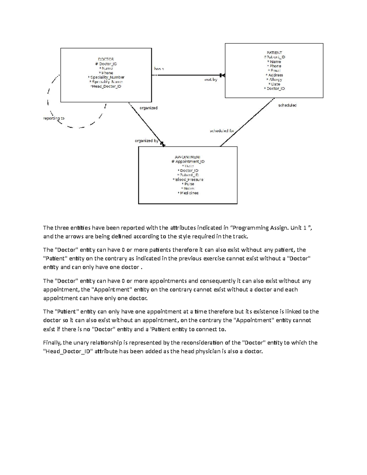 Programming Assign Unit 2 The Three Entities Have Been Reported With