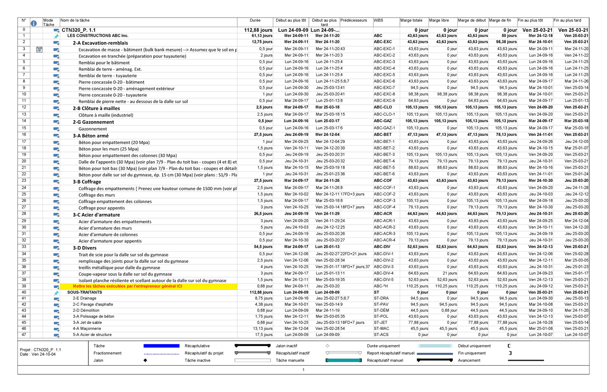 PDF MS Projet P1 - TP1 MS1.1 - N° Mode Tâche Nom de la tâche Durée Début au plus tôt Début au ...