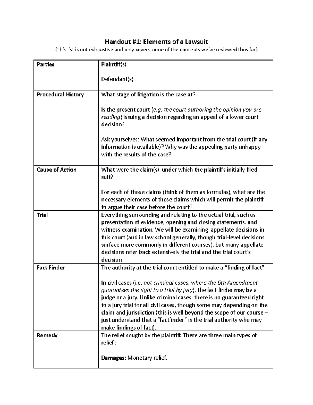 Handout #1 (Elements of a Lawsuit) - the court authoring the opinion ...