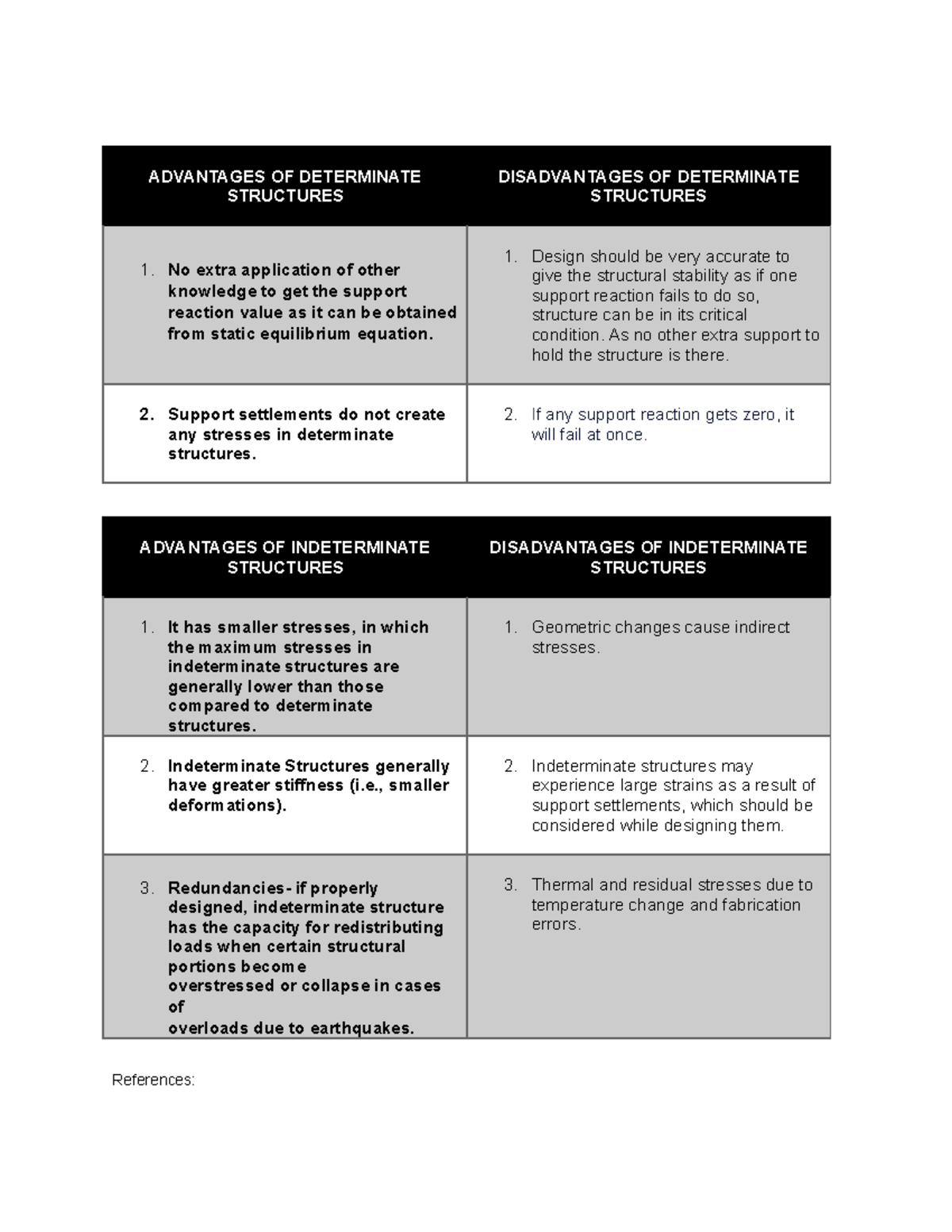 TOS - Theory of Structures Advantages Disadvantages - ADVANTAGES OF DETERMINATE STRUCTURES - Studocu